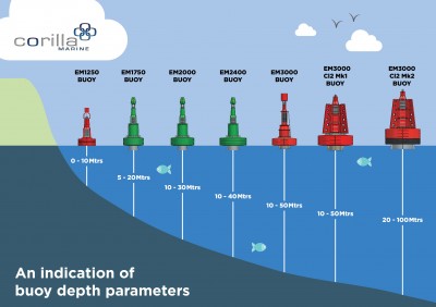Buoy depth parameters - Corilla Marine